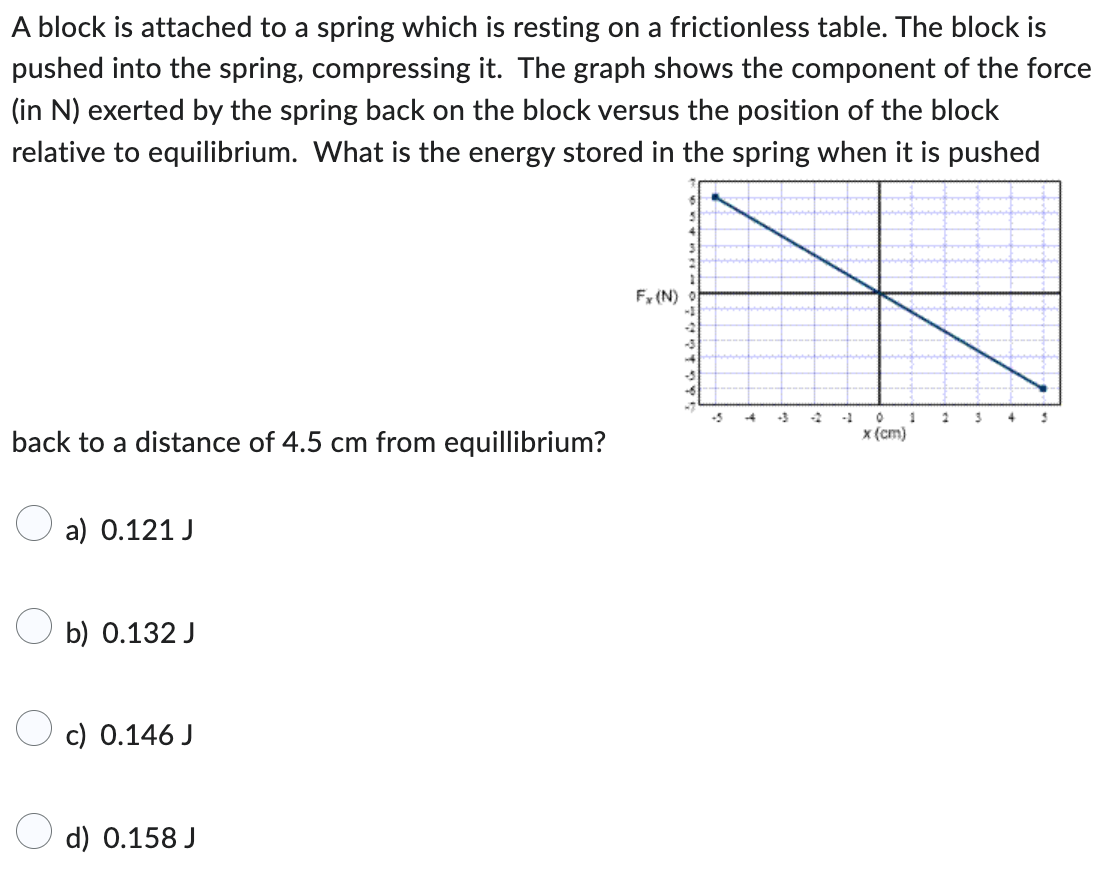 Solved A block is attached to a spring which is resting on a | Chegg.com