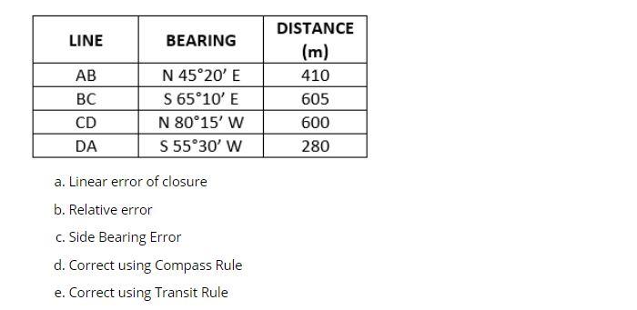 Solved Only Answer The Following C Correct Using Compass