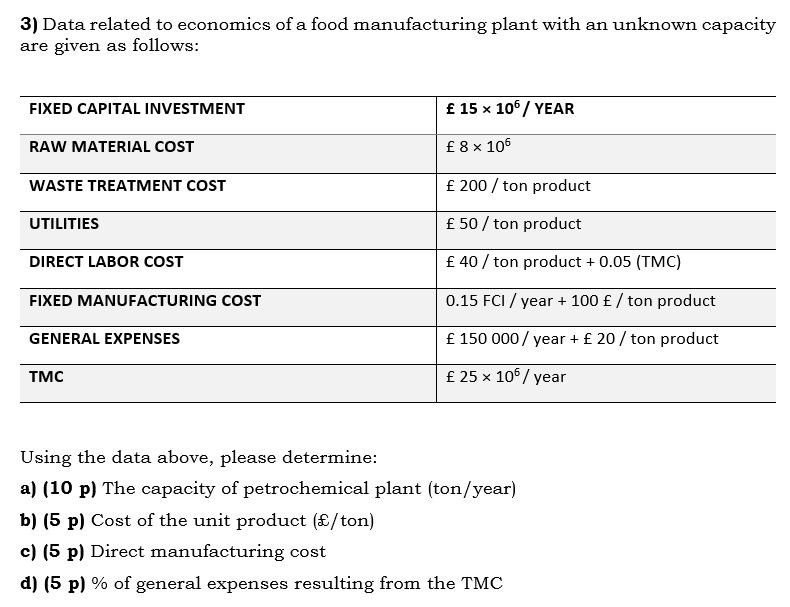 Solved 3) Data related to economics of a food manufacturing | Chegg.com