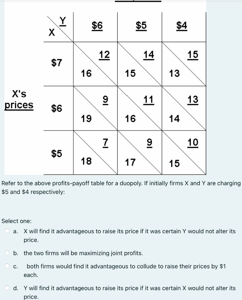 Solved Refer to the above profits-payoff table for a | Chegg.com