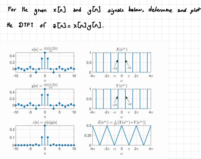 For The Given X[n] ﻿and Y[n] ﻿signals Below Determme