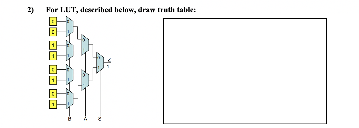 Solved 2) For LUT, described below, draw truth table: 0 0 1 | Chegg.com
