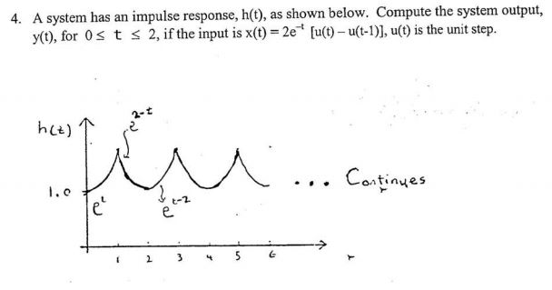 Solved 4. A system has an impulse response, h(t), as shown | Chegg.com