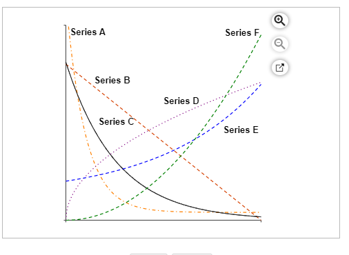 Solved Match the data series from the options shown on the | Chegg.com