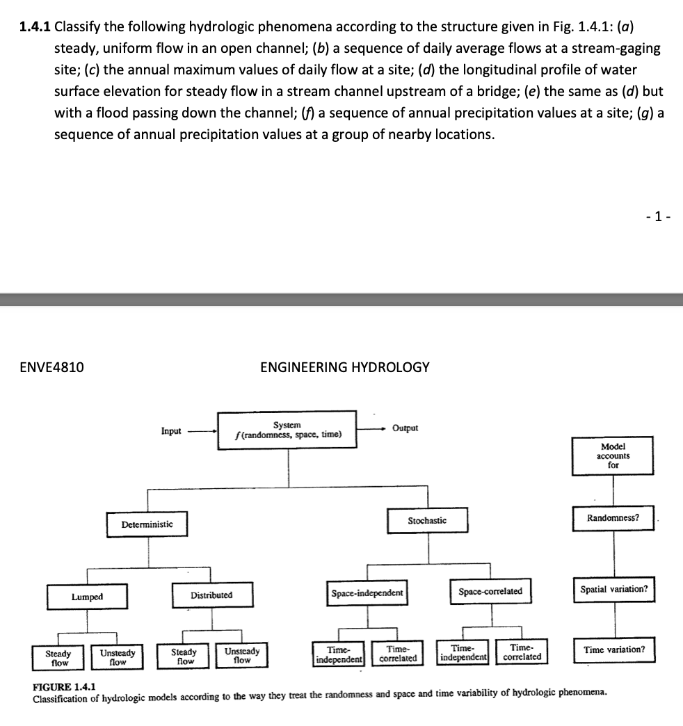 Solved 1.4.1 Classify the following hydrologic phenomena | Chegg.com