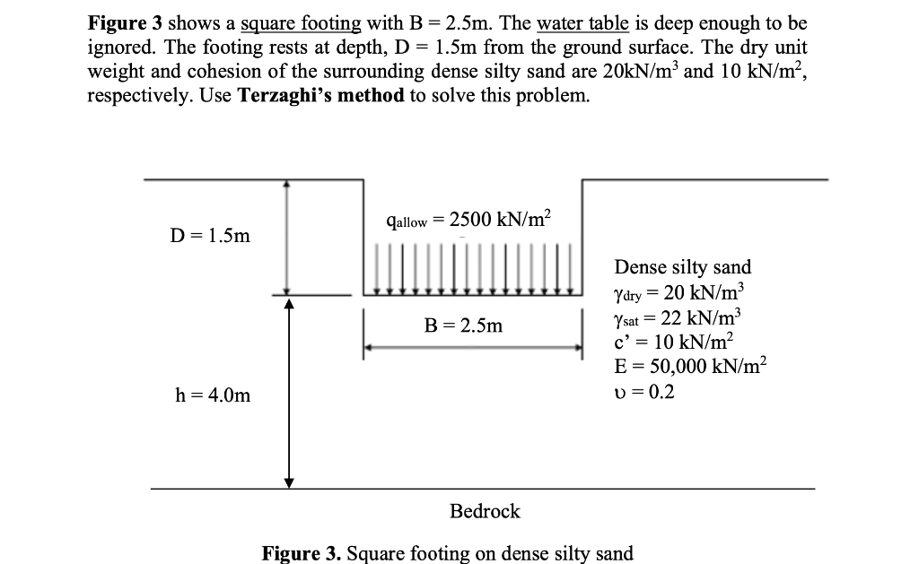 Figure 3 shows a square footing with B=2.5 m. The | Chegg.com