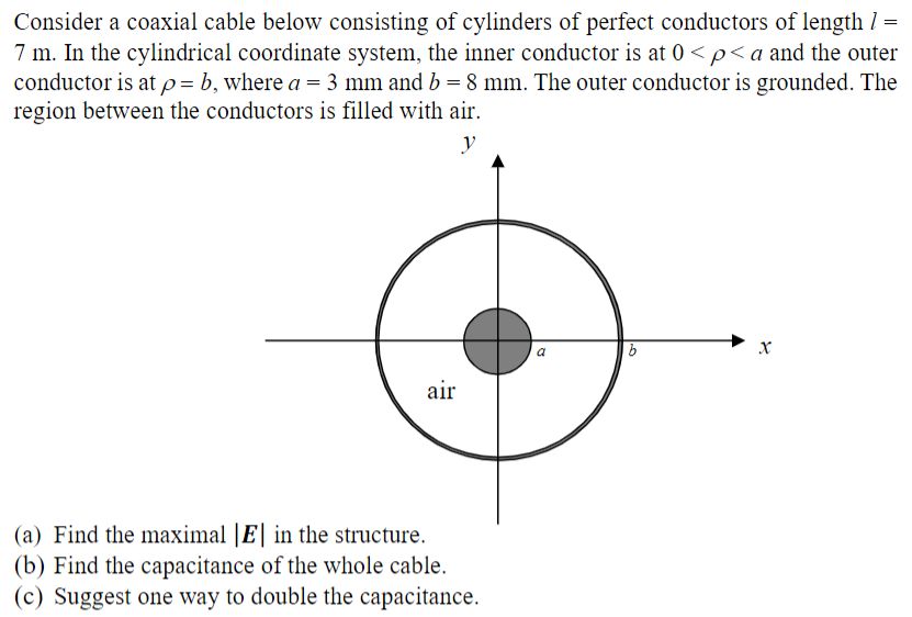 Solved Consider a coaxial cable below consisting of | Chegg.com