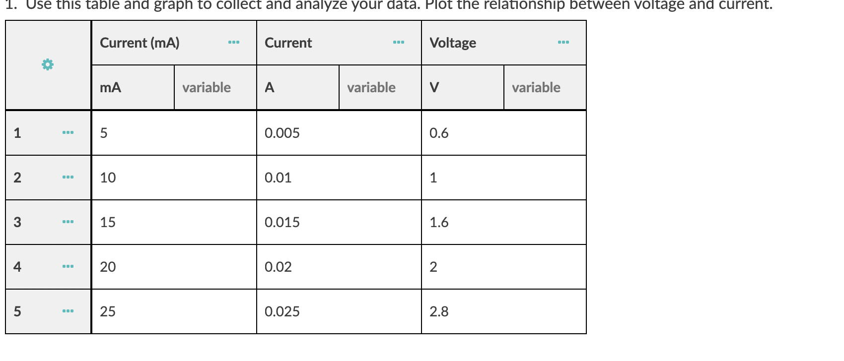 Solved 1. Use this table and graph to collect and analyze | Chegg.com