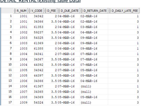 Solved Which of the following SQL statements would return | Chegg.com