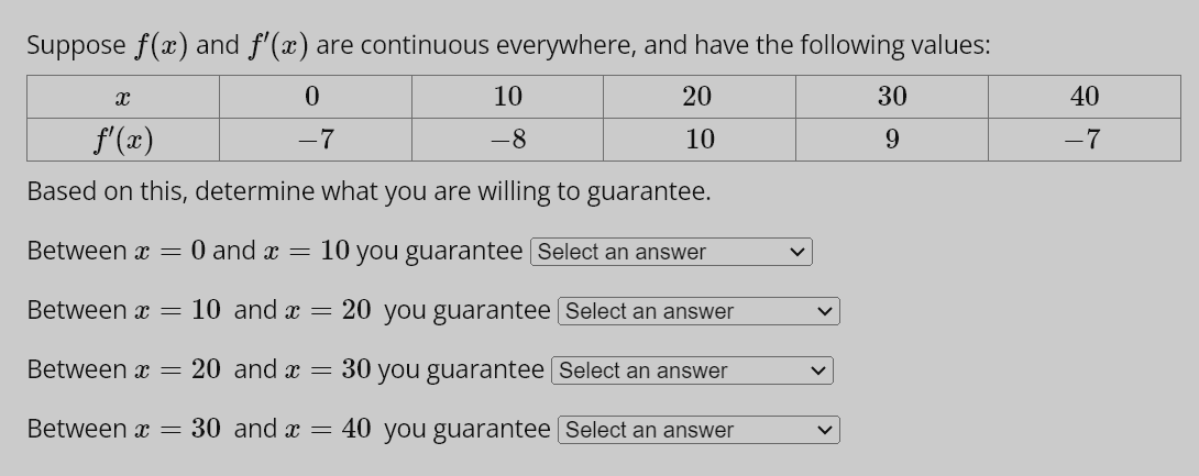 Solved Suppose f(x) ﻿and f'(x) ﻿are continuous everywhere, | Chegg.com