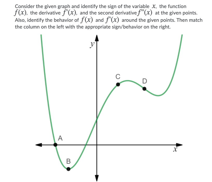 Solved Consider the given graph and identify the sign of the | Chegg.com