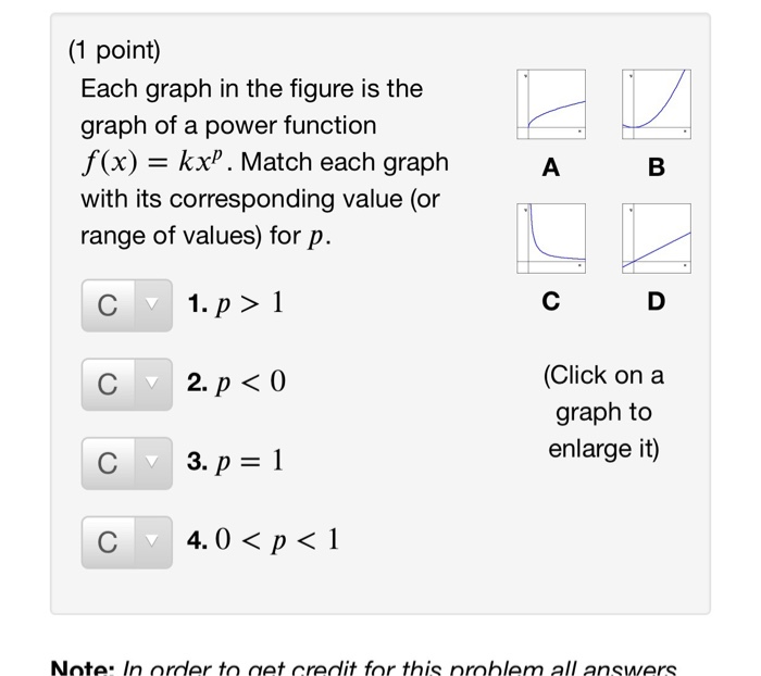 Solved 1 Point Each Graph In The Figure Is The Graph Of A 