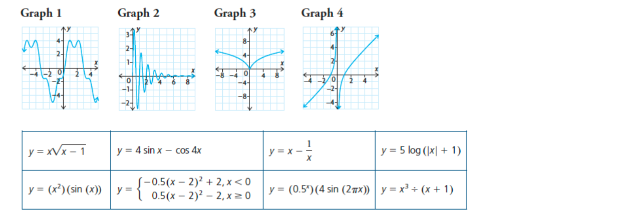 Solved Graph 1 Graph 2 Graph 3 Graph 4 4M 2-11 4 4 14 24 | Chegg.com