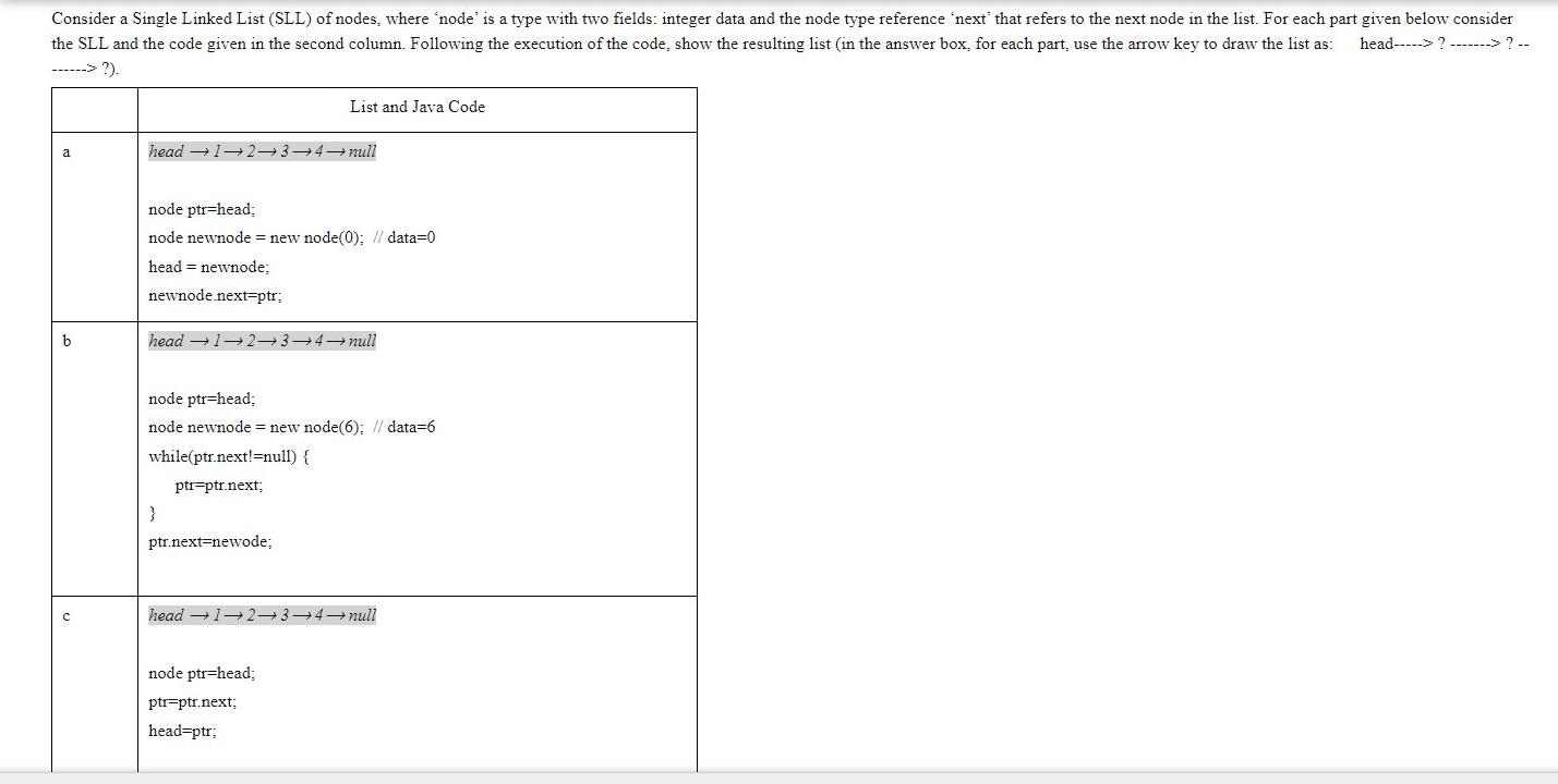 Solved Consider a Single Linked List (SLL) of nodes, where | Chegg.com