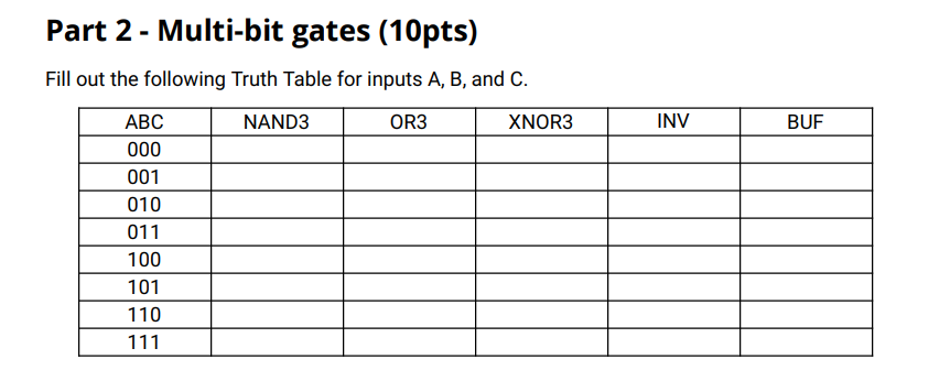 Solved Fill out the following Truth Table for inputs A, B, | Chegg.com