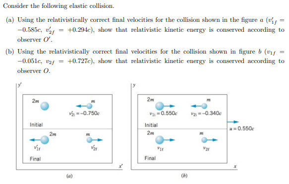 Solved Consider the following elastic collision. (a) Using | Chegg.com