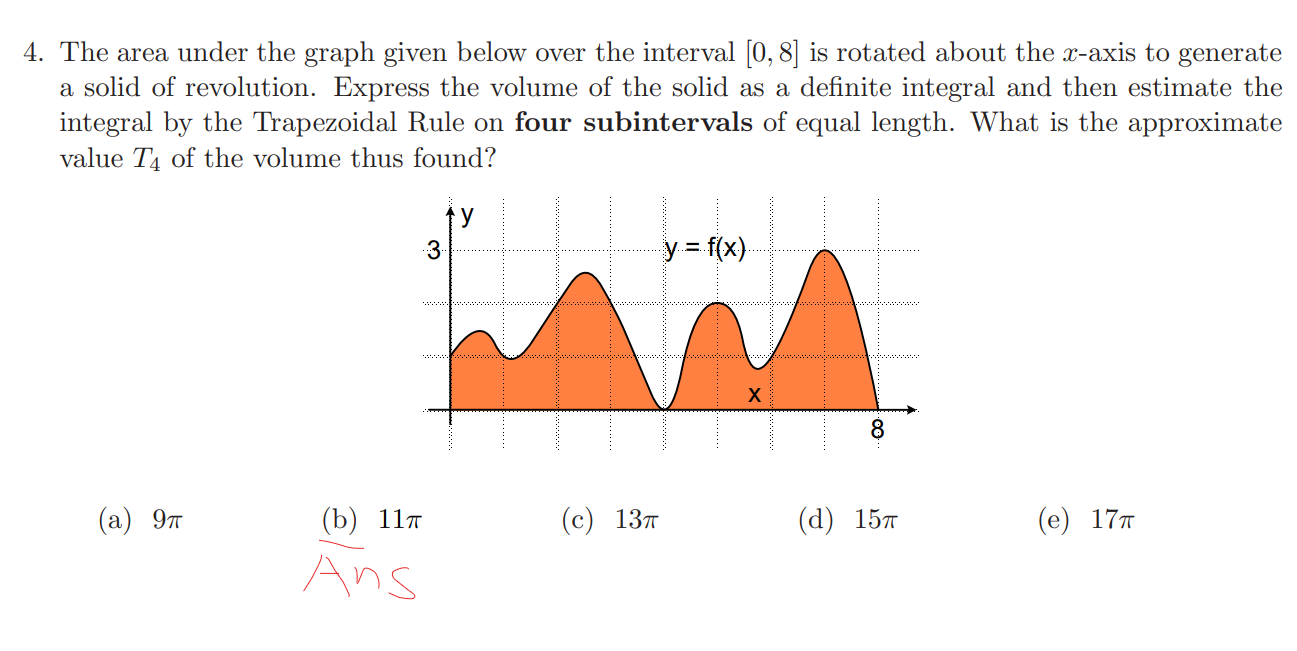 Solved 4. The area under the graph given below over the | Chegg.com