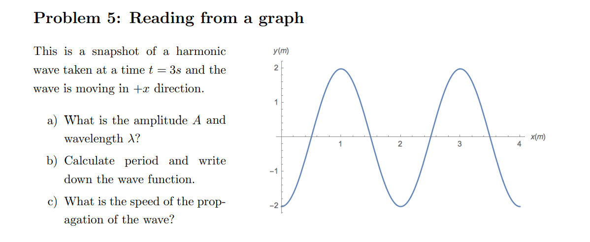 Solved Problem 5: Reading from a graph This is a snapshot of | Chegg.com