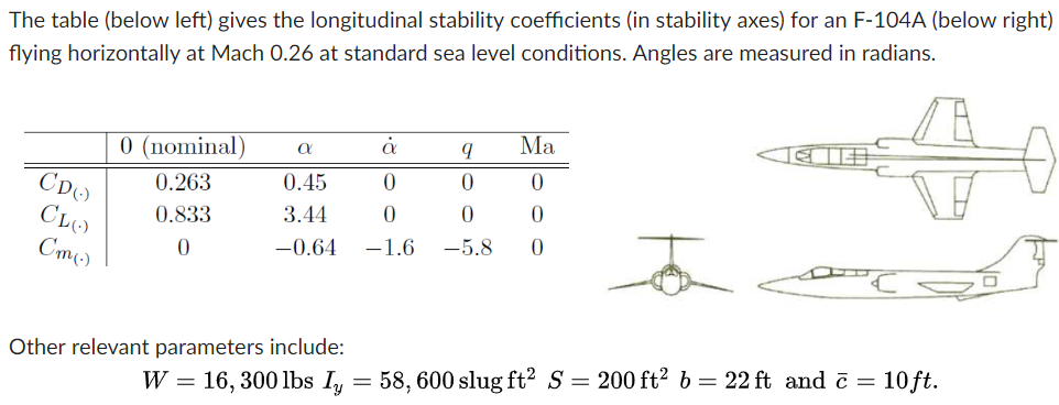 How to I find the longitudinal stability derivatives | Chegg.com
