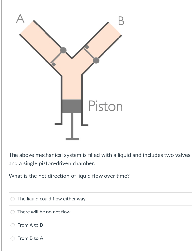 Solved A Piston The above mechanical system is filled with a | Chegg.com