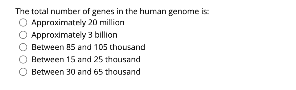 Solved The total number of genes in the human genome is: | Chegg.com