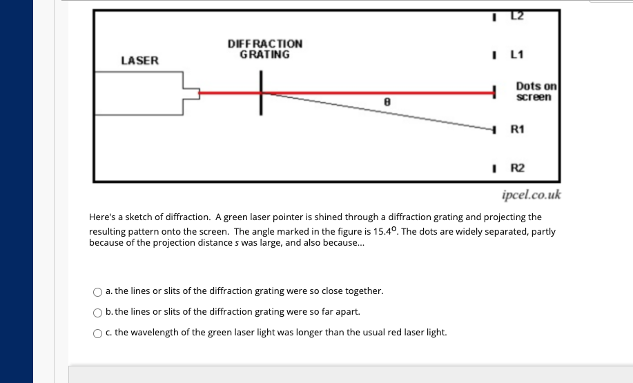 Solved 12 DIFFRACTION GRATING IL1 LASER Dots on screen 1 R1 | Chegg.com