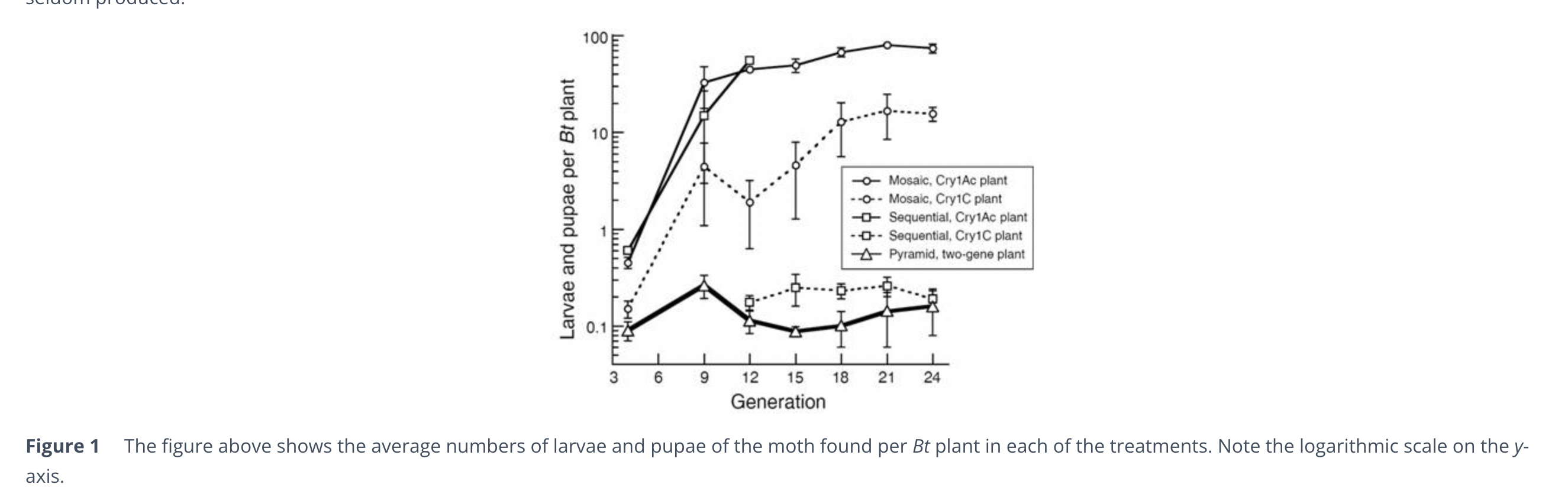 Solved You may have noticed that in each of the three | Chegg.com