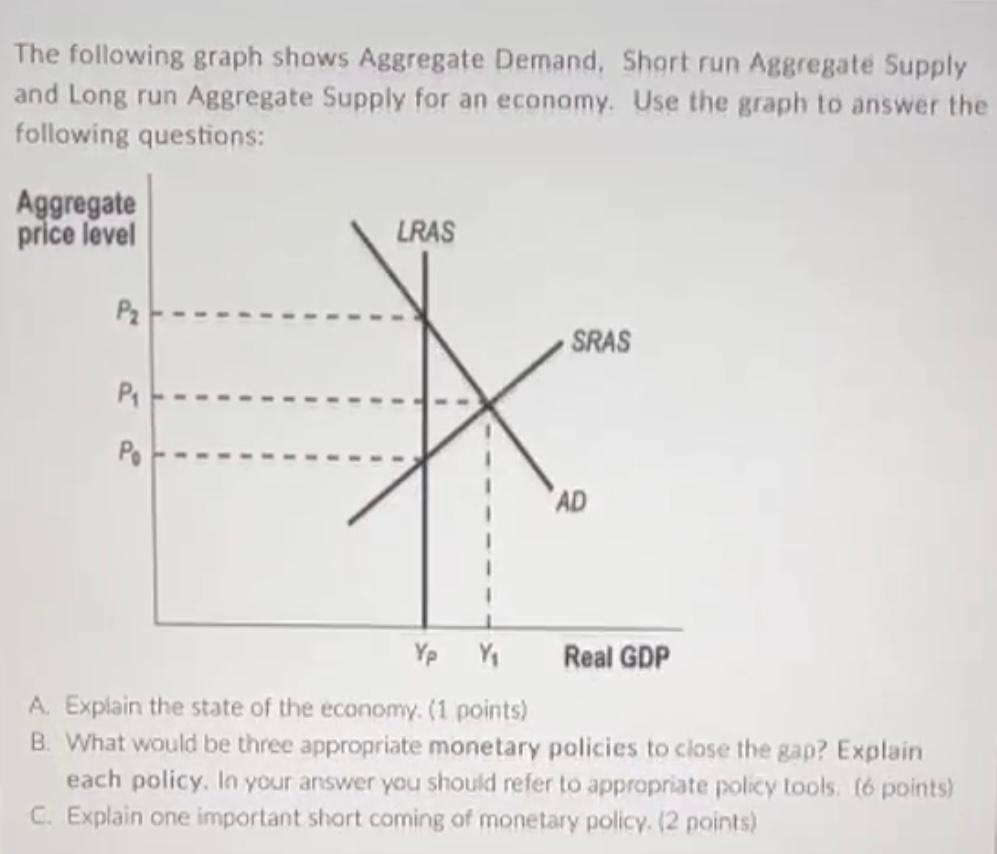Solved The following graph shows Aggregate Demand, Short run | Chegg.com