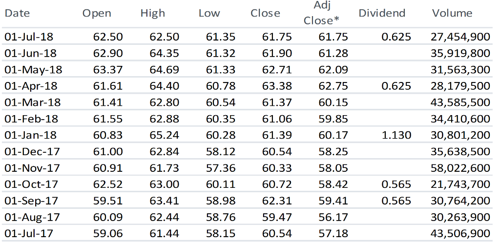 Solved the prices of Stock A Using the adjusted close, | Chegg.com