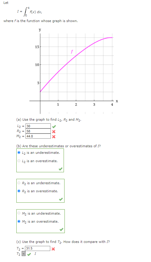 Solved Let I 1-6** ) f(x) dx, where fis the function whose | Chegg.com
