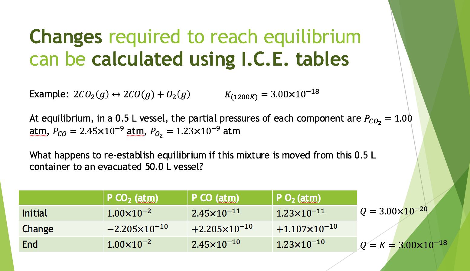 Solved Changes required to reach equilibrium can be | Chegg.com