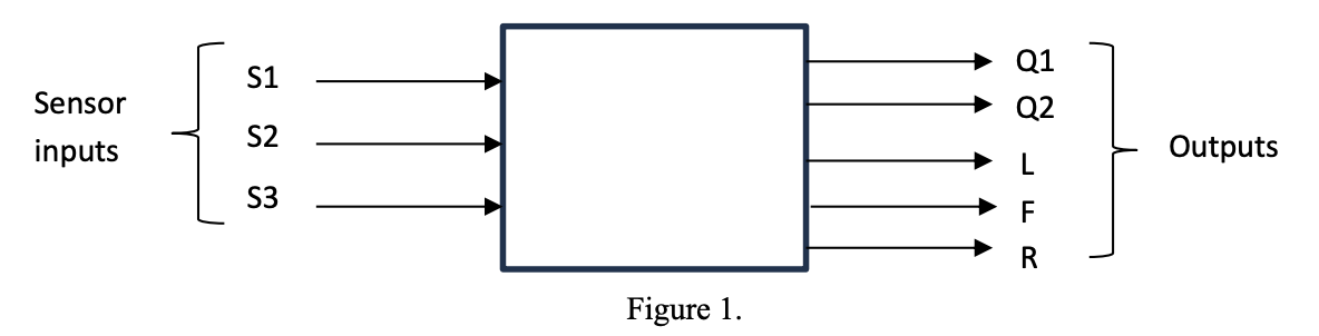Solved In this lab, you will design and impliment a | Chegg.com