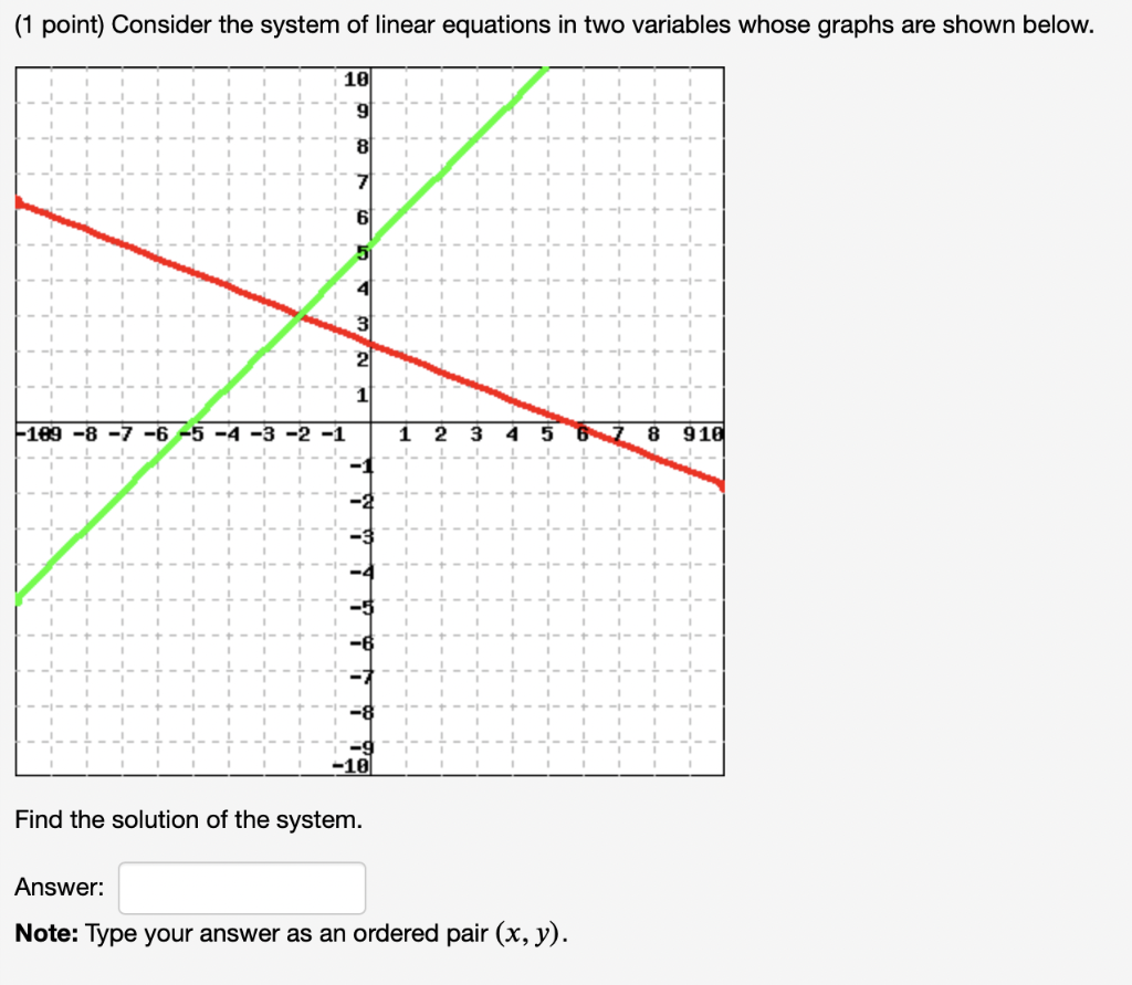 Solved (1 point) a) Graph the two lines represented in the | Chegg.com