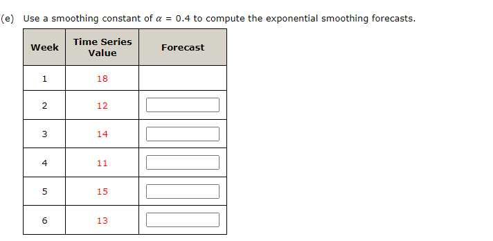 Solved Use a smoothing constant of α=0.4 to compute the | Chegg.com