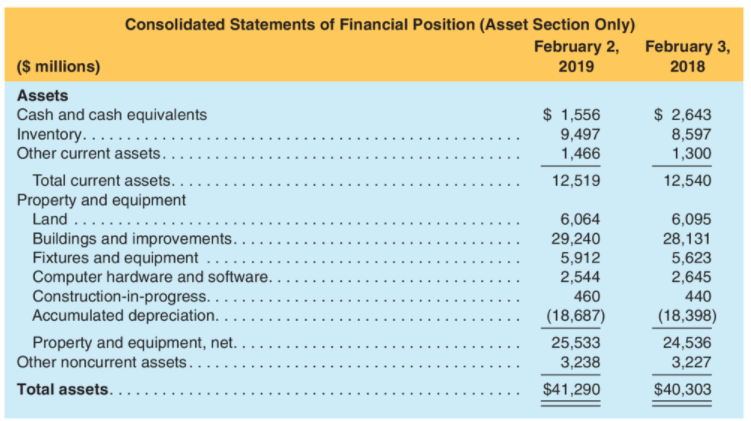 Solved P8-38. Analyzing PPE Accounts and Recording PPE | Chegg.com