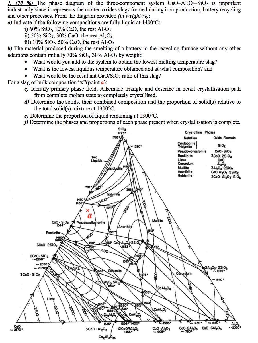 1. (70 %) _The phase diagram of the three-component | Chegg.com