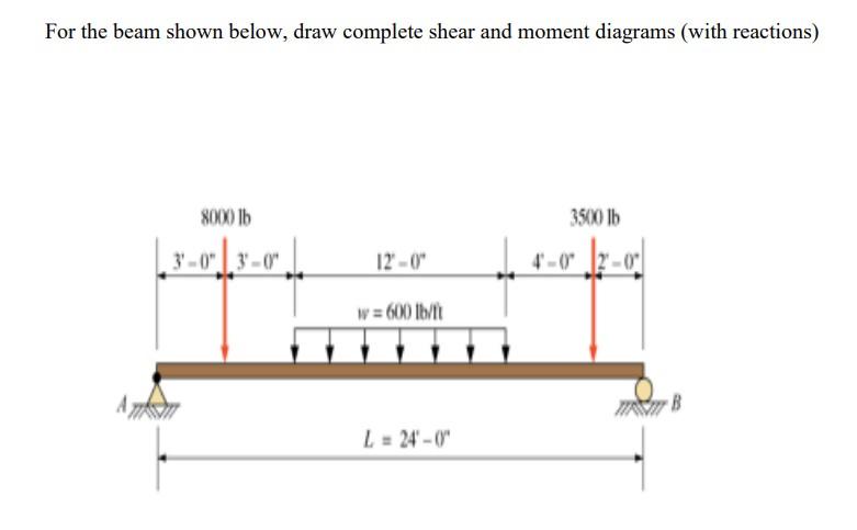 Solved For the beam shown below, draw complete shear and | Chegg.com
