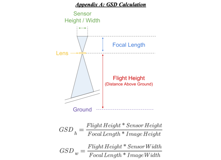 Solved Part A: Photogrammetry and Remote Sensing (20%) 1. | Chegg.com