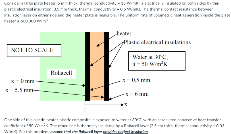 Solved find Temperatures at 0mm, 0.5 mm, at 5.5mm and 6mm. | Chegg.com