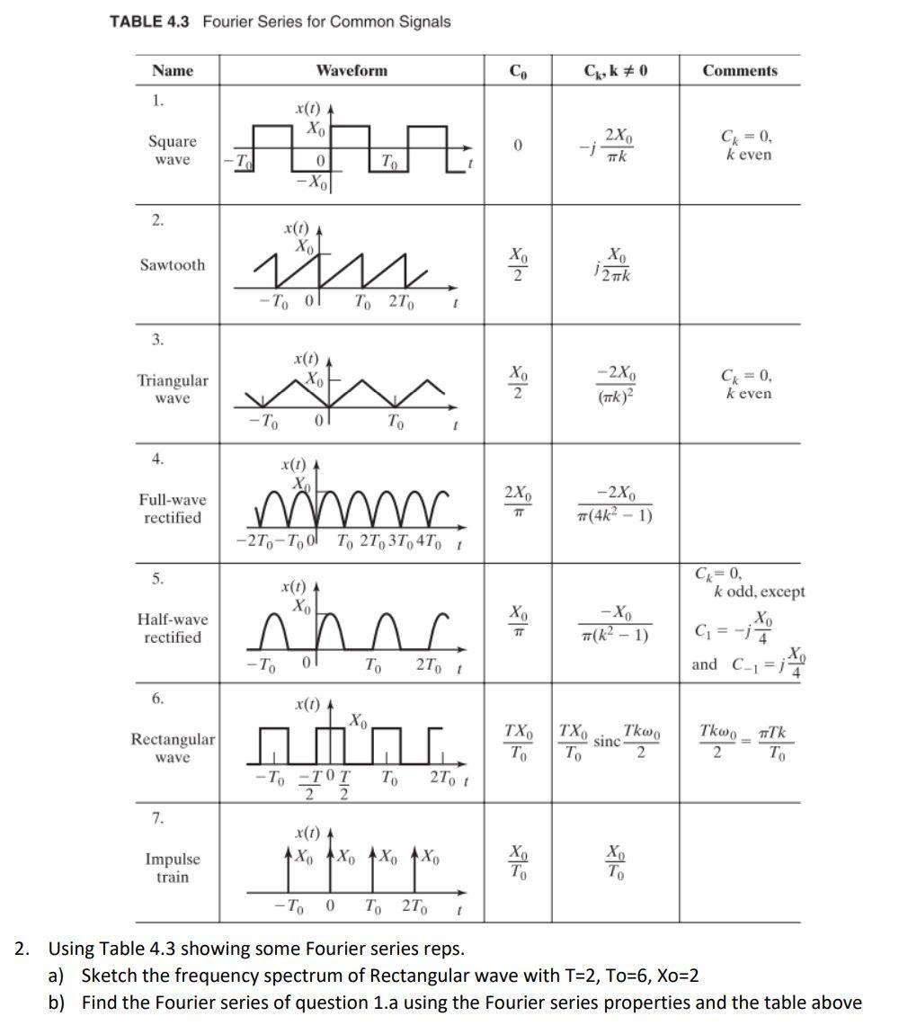 Solved Using Table 4.3 showing some Fourier series reps. a) | Chegg.com