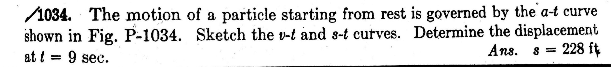 Solved 1034. The motion of a particle starting from rest is | Chegg.com