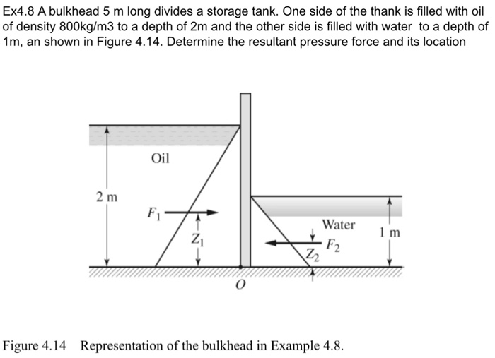 Solved Ex4.8 A bulkhead 5 m long divides a storage tank. One | Chegg.com