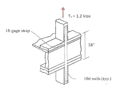 Solved The figure below shows a steel strap used as a | Chegg.com