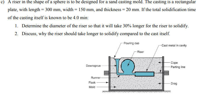 Solved c) A riser in the shape of a sphere is to be designed | Chegg.com