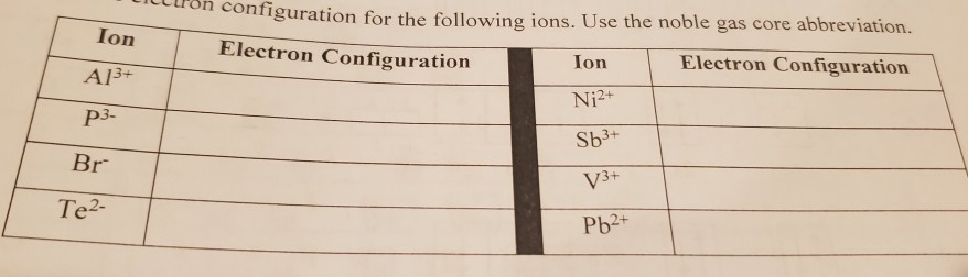 Solved configuration for the following ions. Use the noble | Chegg.com