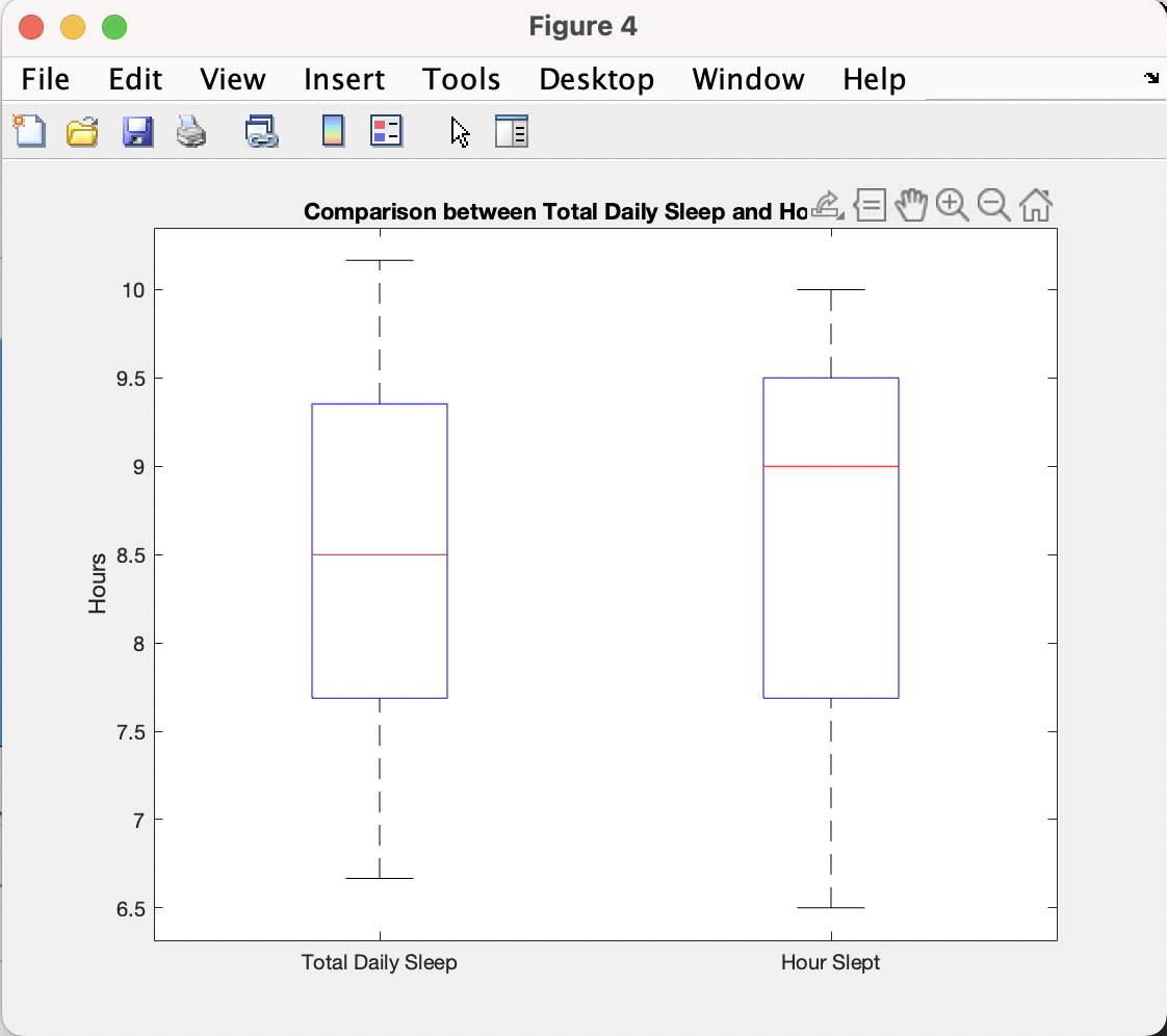 A set of 3 bullet points describing observations | Chegg.com