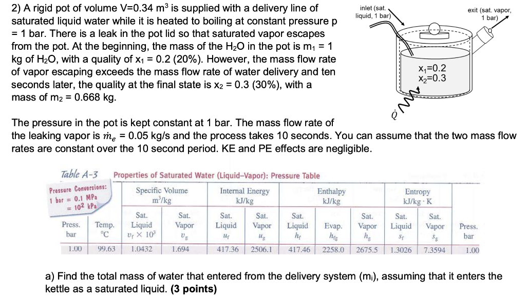 Solved inlet (sat. liquid, 1 bar) exit (sat. vapor, 1 bar) | Chegg.com