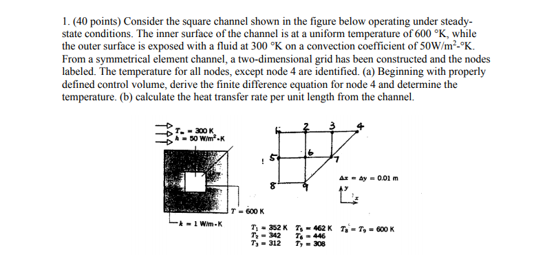 Solved 1. (40 points) Consider the square channel shown in | Chegg.com