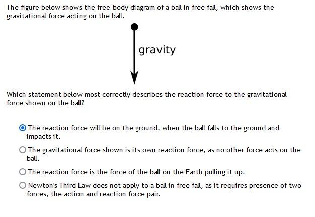 Solved The figure below shows the free-body diagram of a | Chegg.com