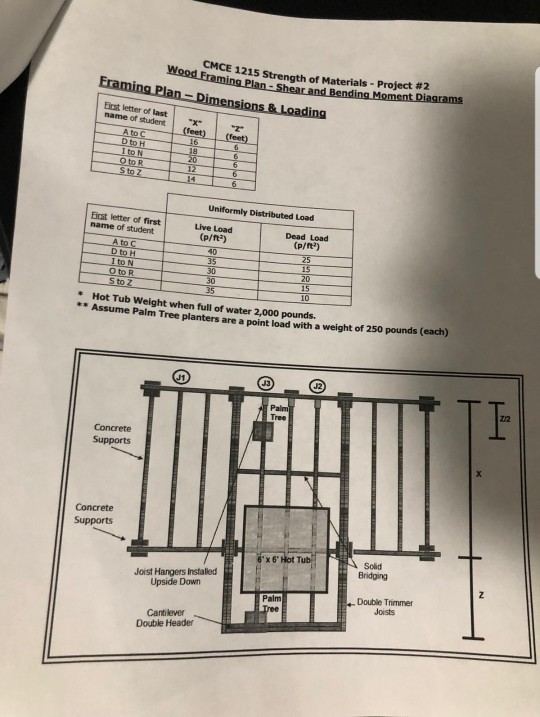 CMCE 1215 Strength of Materials - Project #2 Wood | Chegg.com